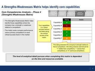 Flevy.com - Core Competencies Analysis | PPT