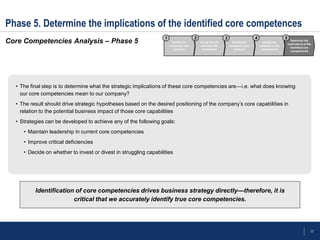 Flevy.com - Core Competencies Analysis | PPT
