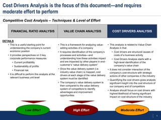 Flevy.com - Cost Drivers Analysis | PDF