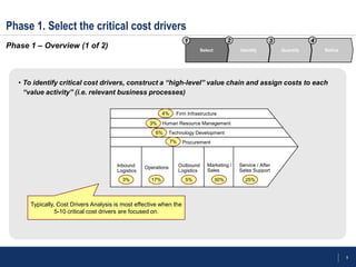 Flevy.com - Cost Drivers Analysis | PDF