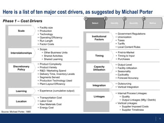 Flevy.com - Cost Drivers Analysis | PPT