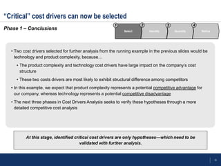 Flevy.com - Cost Drivers Analysis | PDF