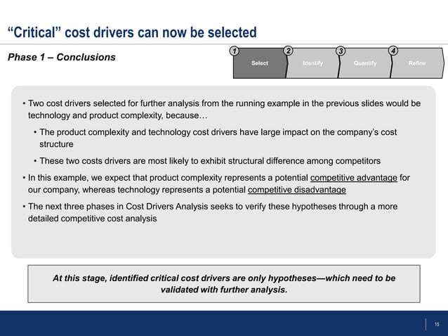 Flevy.com - Cost Drivers Analysis | PDF