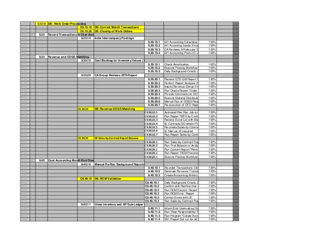 Business Process Master List (BPML) Template