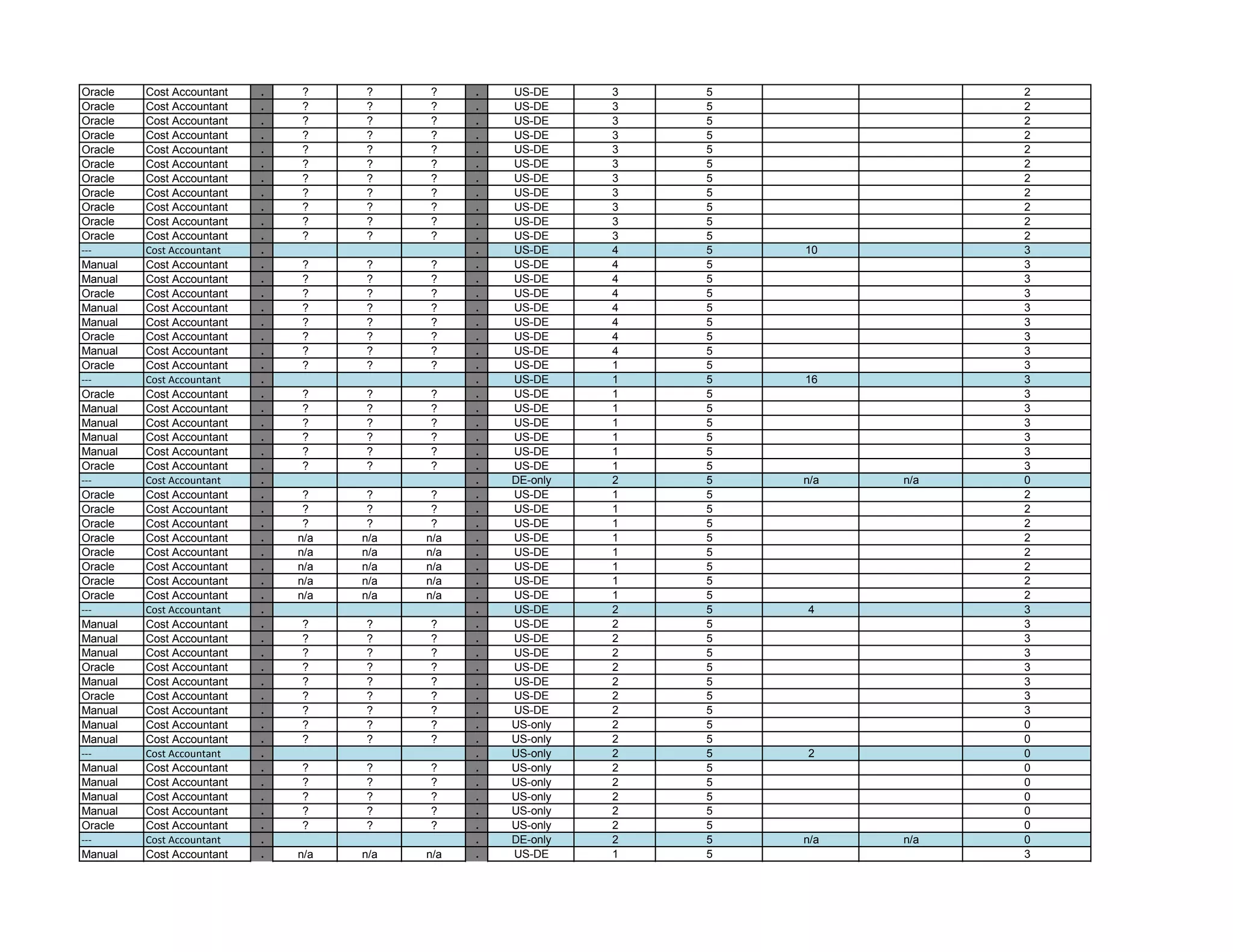 Flevy.com - Business Process Master List (BPML) Template | PDF