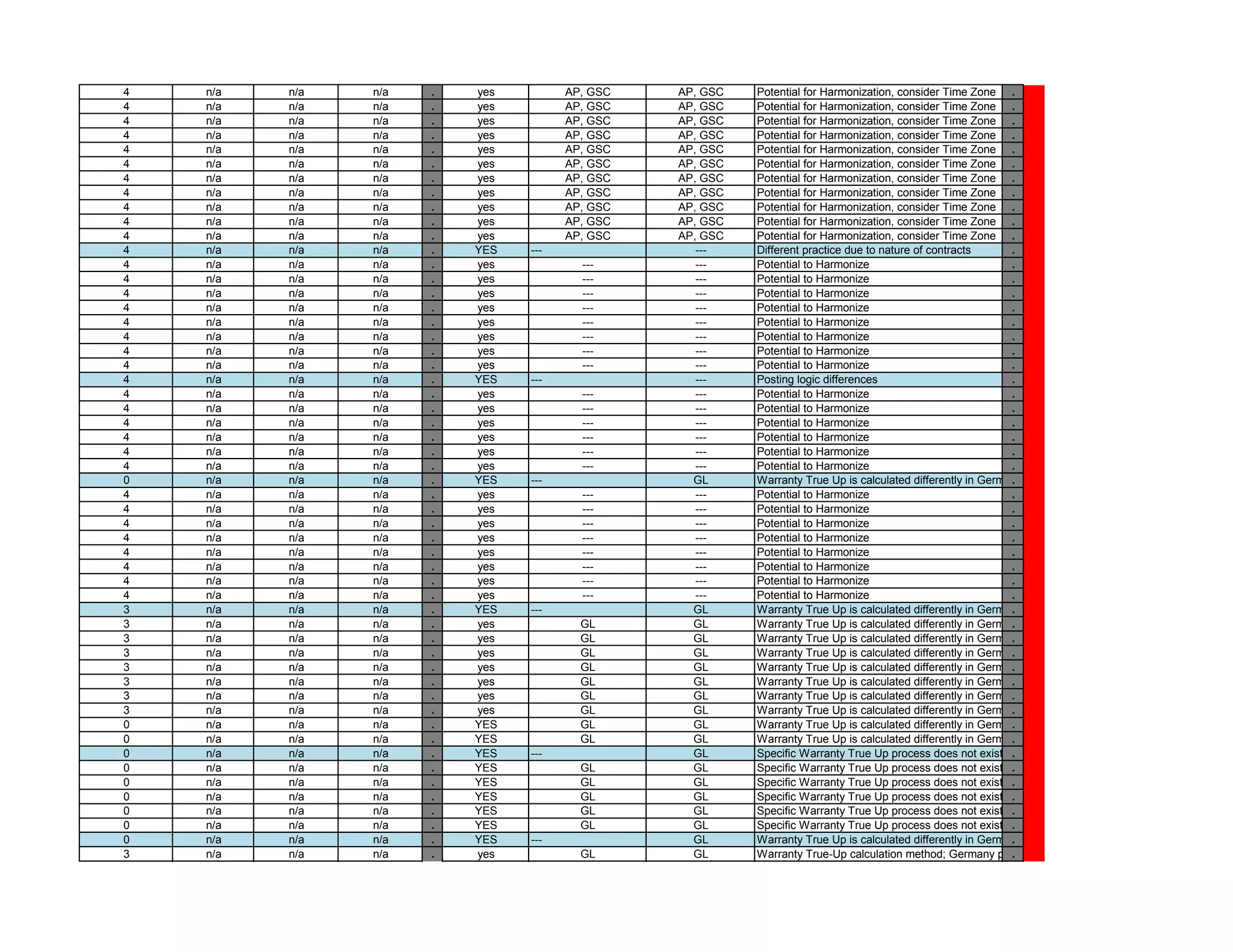 Flevy.com - Business Process Master List (BPML) Template | PDF
