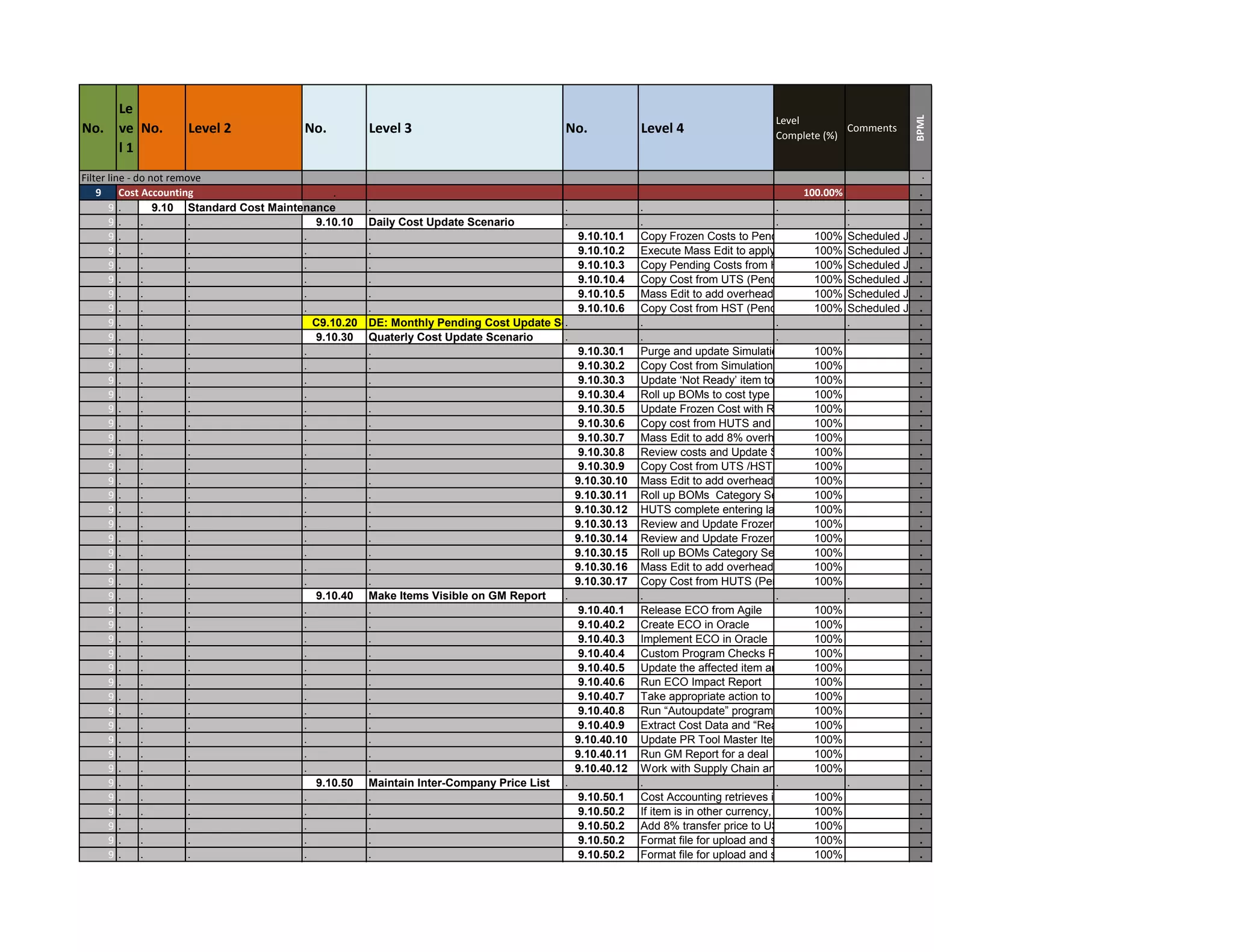 Flevy.com - Business Process Master List (BPML) Template | PDF