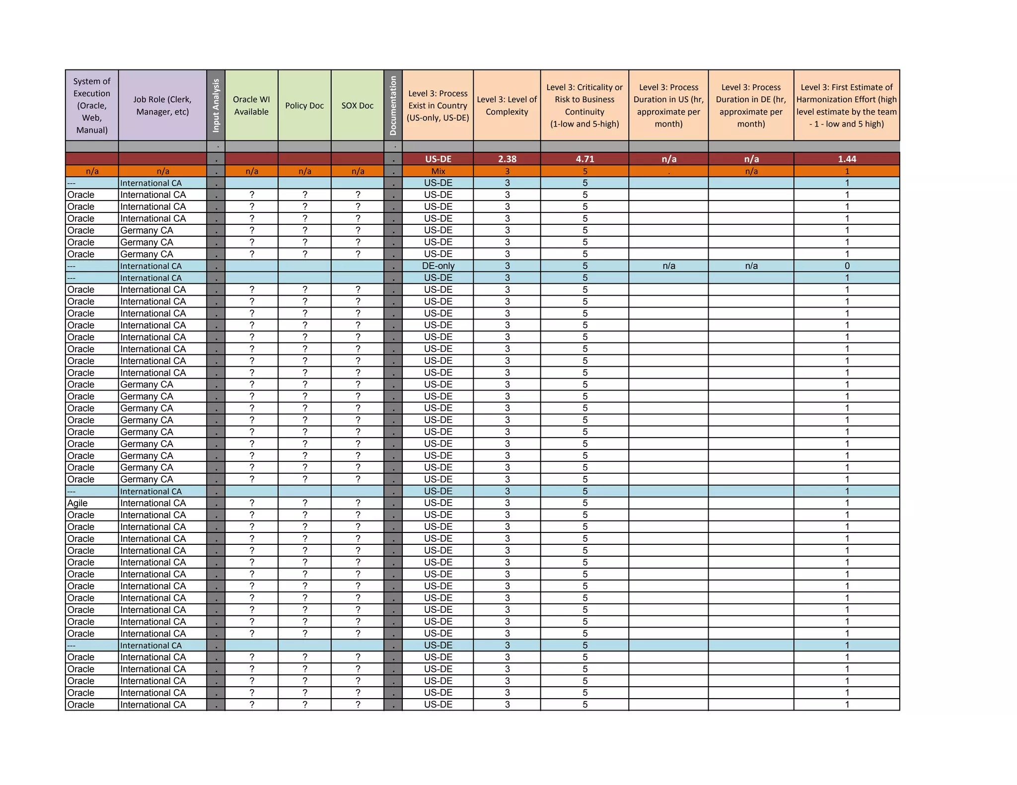 Flevy.com - Business Process Master List (BPML) Template | PDF