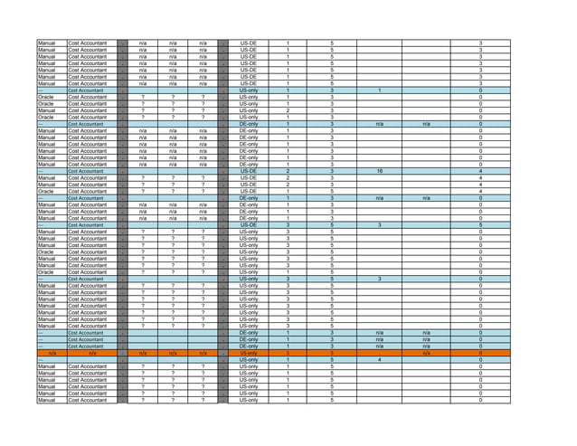 Flevy.com - Business Process Master List (BPML) Template | PDF ...