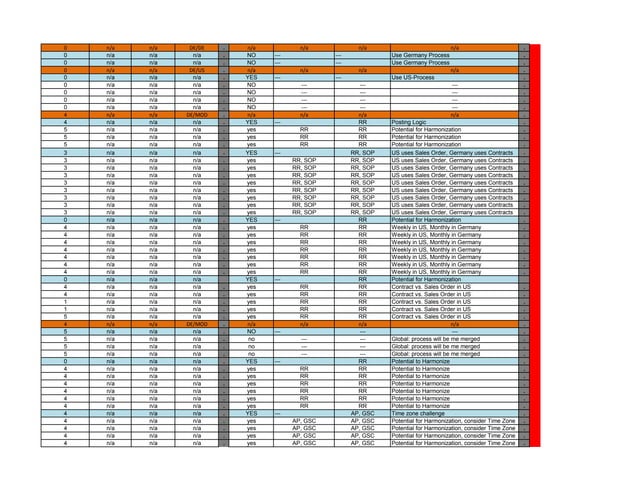 Flevy.com - Business Process Master List (BPML) Template | PDF | Business Accounting & Finance ...