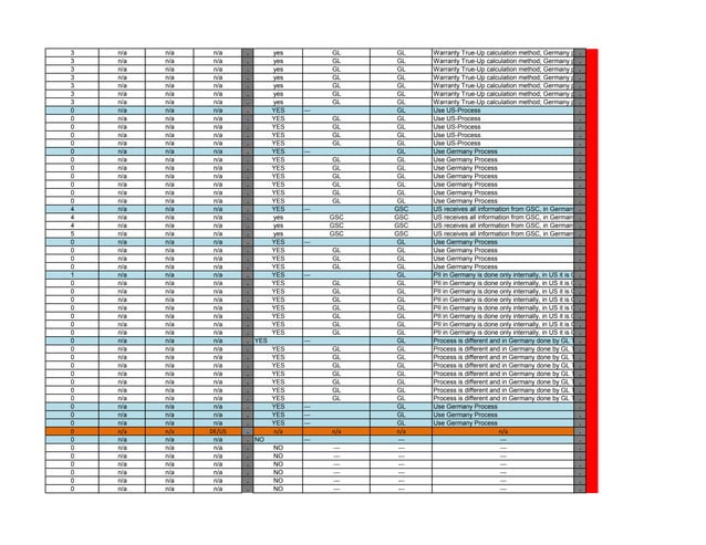 Flevy.com - Business Process Master List (BPML) Template | PDF | Business Accounting & Finance ...
