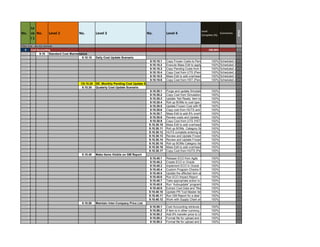 Flevy.com - Business Process Master List (BPML) Template | PDF