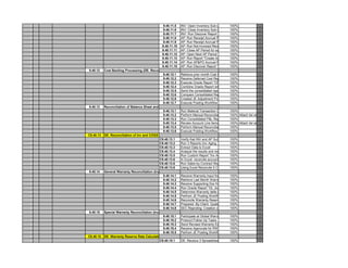Flevy.com - Business Process Master List (BPML) Template | PDF