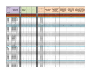 Flevy.com - Business Process Master List (BPML) Template | PDF