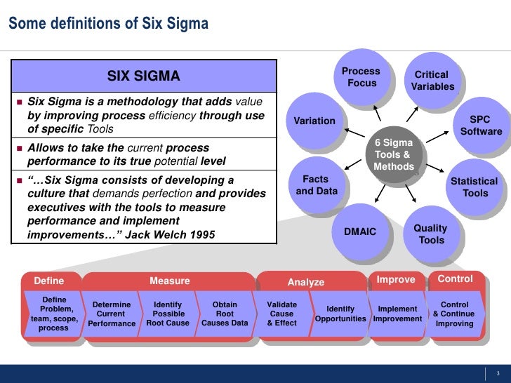 Flevy.com - Six Sigma Basics