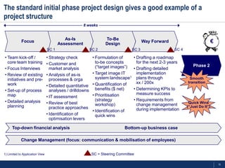 Flevy.com - Pricing a Consulting Project | PPT