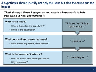 Flevy.com - Structured Problem Solving & Hypothesis Generation | PDF