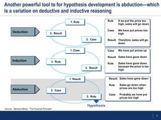 Flevy.com - Structured Problem Solving & Hypothesis Generation | PDF