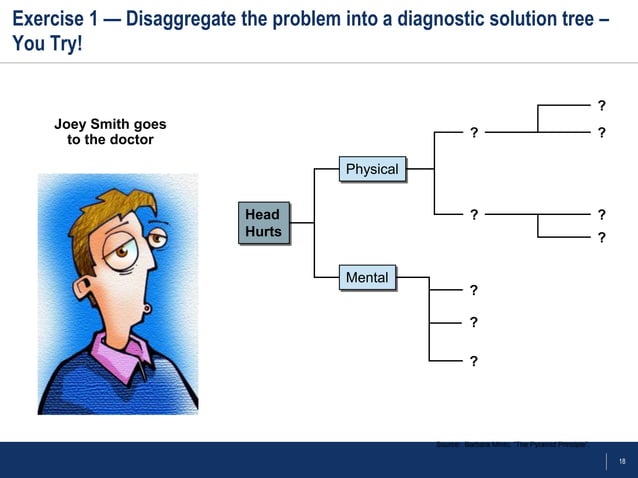 Flevy.com - Structured Problem Solving & Hypothesis Generation | PDF