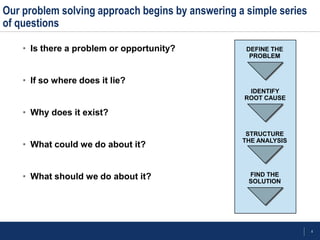 Flevy.com - Structured Problem Solving & Hypothesis Generation | PDF