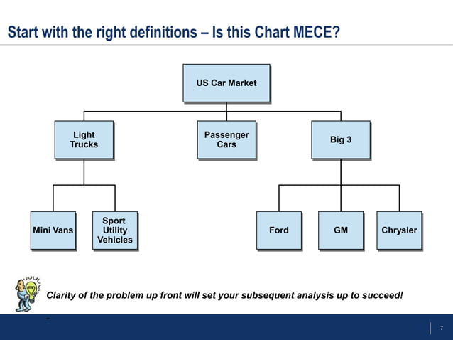 Flevy.com - Structured Problem Solving & Hypothesis Generation | PDF