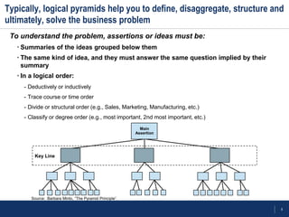 Flevy.com - Structured Problem Solving & Hypothesis Generation | PDF