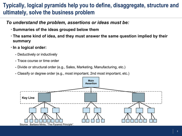 Flevy.com - Structured Problem Solving & Hypothesis Generation | PDF