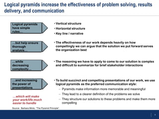 Flevy.com - Structured Problem Solving & Hypothesis Generation | PDF