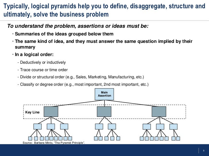 Flevy.com - Structured Problem Solving & Hypothesis Generation