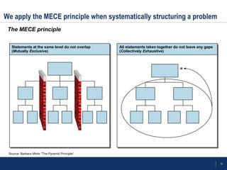 Flevy.com - Structured Communication, Presentation Development, and ...