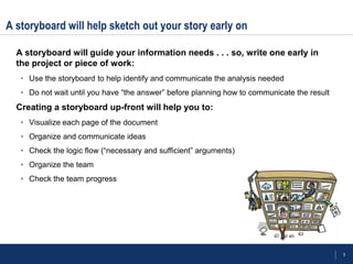 Flevy.com - Structured Communication, Presentation Development, and ...