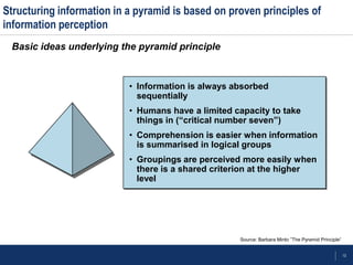 Flevy.com - Structured Communication, Presentation Development, and ...