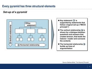 Flevy.com - Structured Communication, Presentation Development, and ...