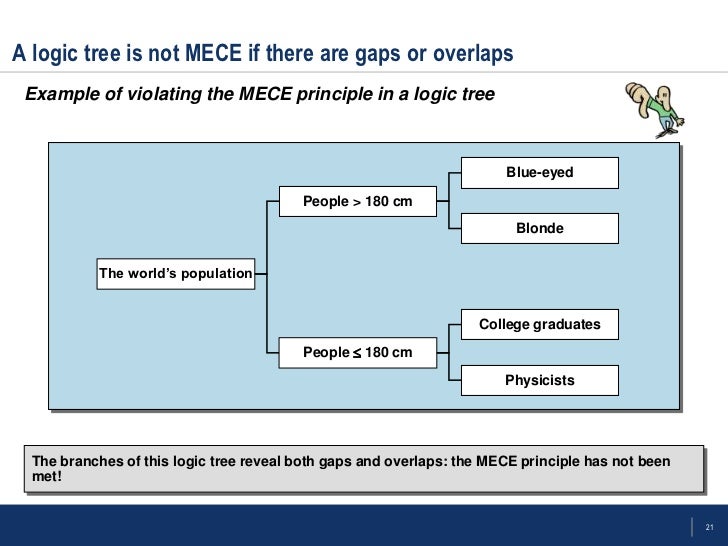 Mece A Guide To The Mece Principle With Applied Examples