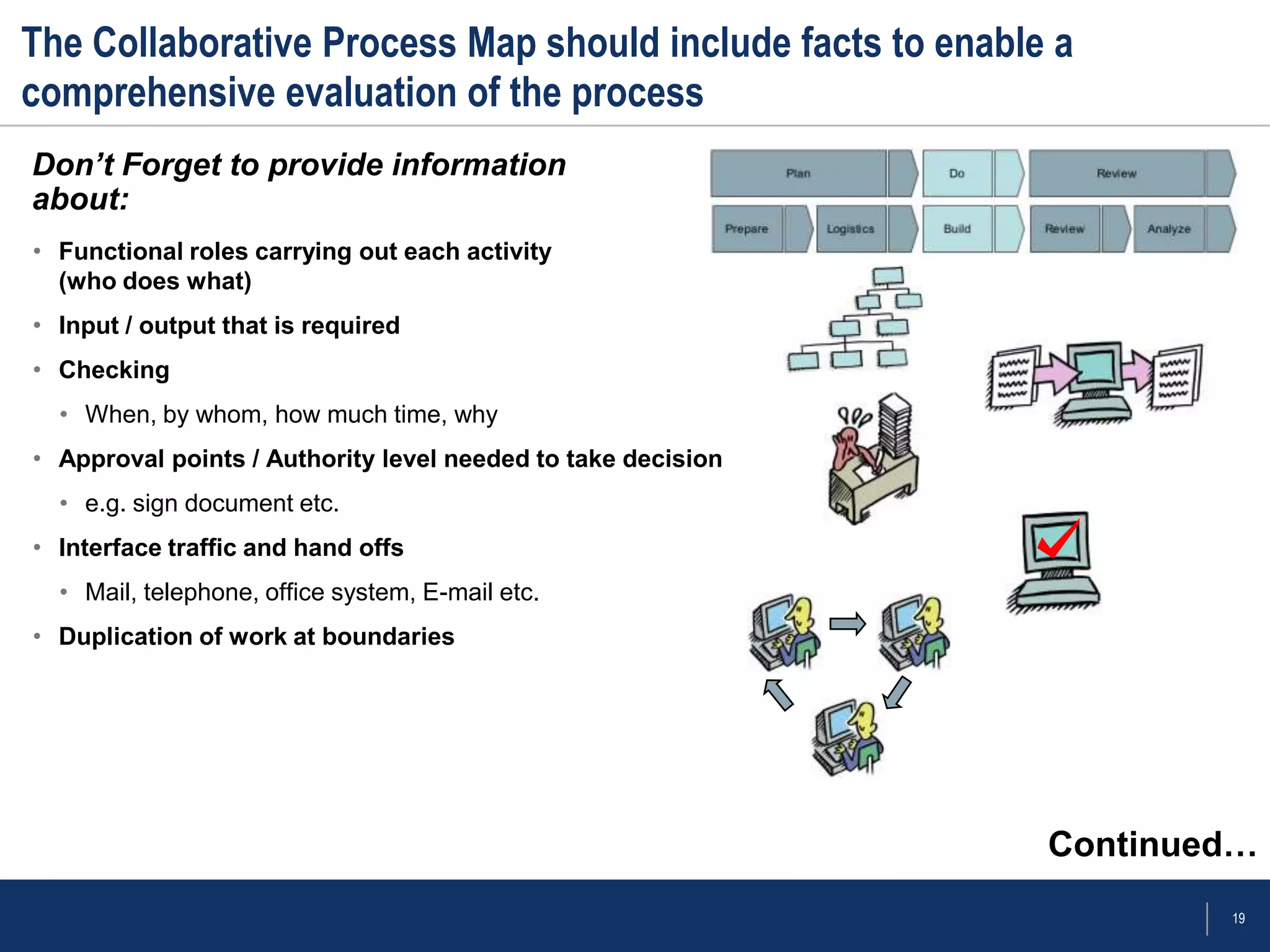 Flevy.com - Collaborative Process Mapping | PPT