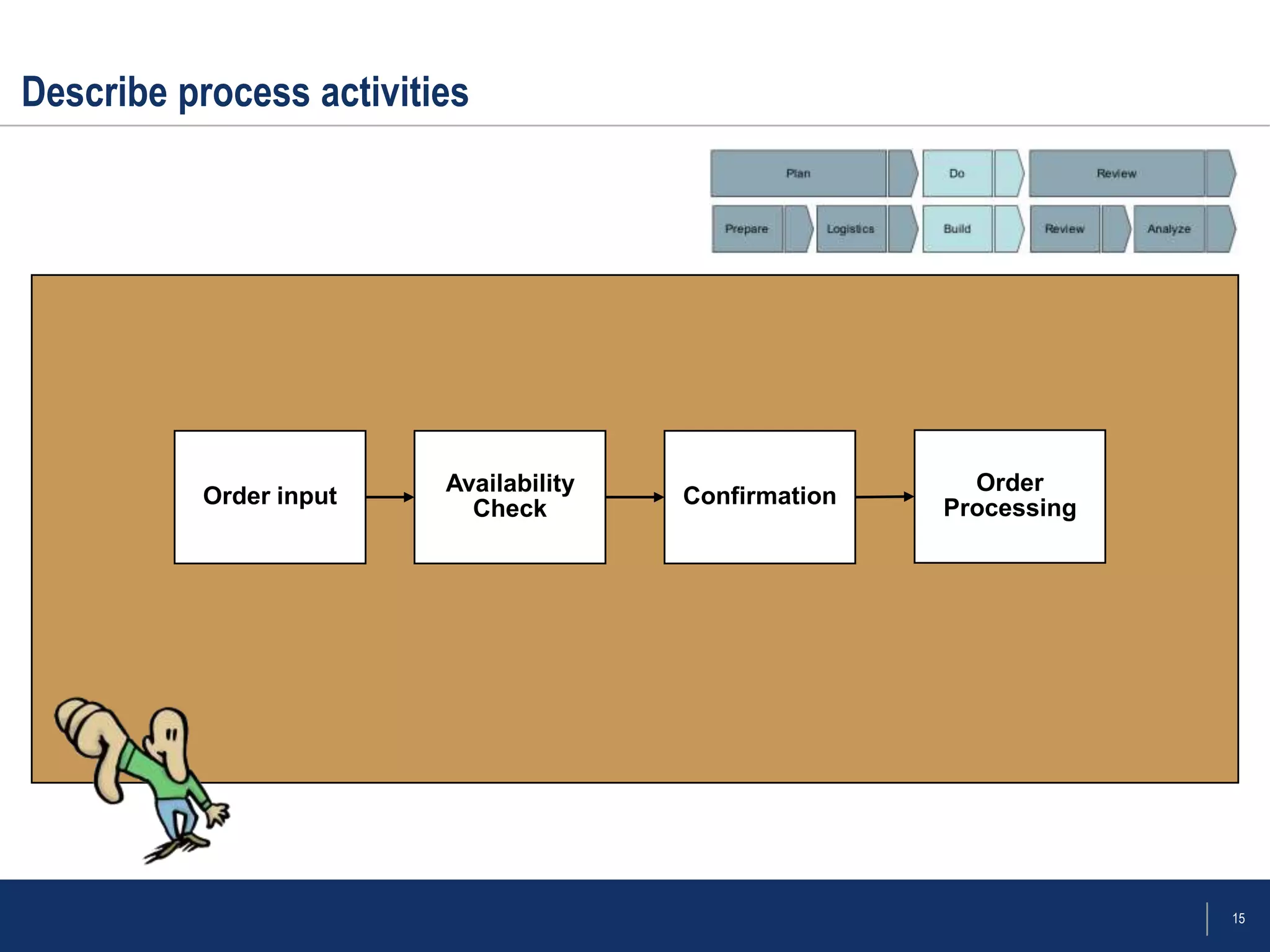 Flevy.com - Collaborative Process Mapping | PPT