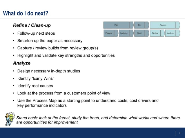 Flevy.com - Collaborative Process Mapping | PPT