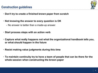 Flevy.com - Collaborative Process Mapping | PPT