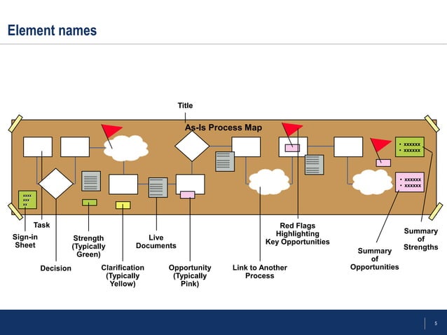 Flevy.com - Collaborative Process Mapping | PPT