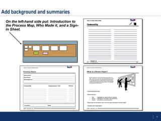 Flevy.com - Collaborative Process Mapping | PPT