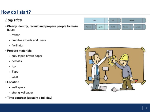 Flevy.com - Collaborative Process Mapping | PPT