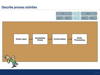 Flevy.com - Collaborative Process Mapping | PPT