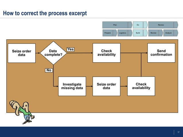 Flevy.com - Collaborative Process Mapping | PPT