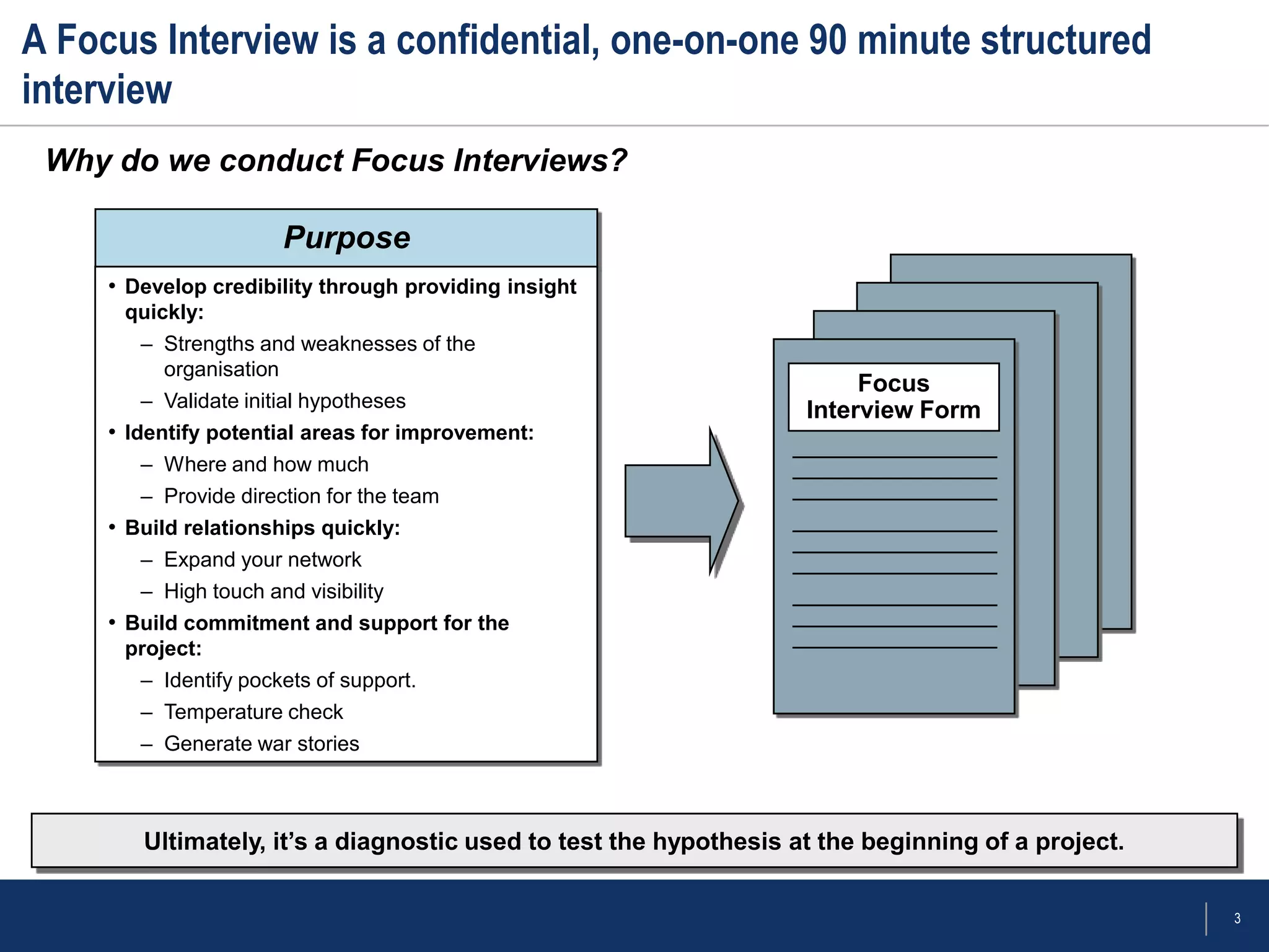Flevy.com - Designing and Delivering Focus Interviews | PPT