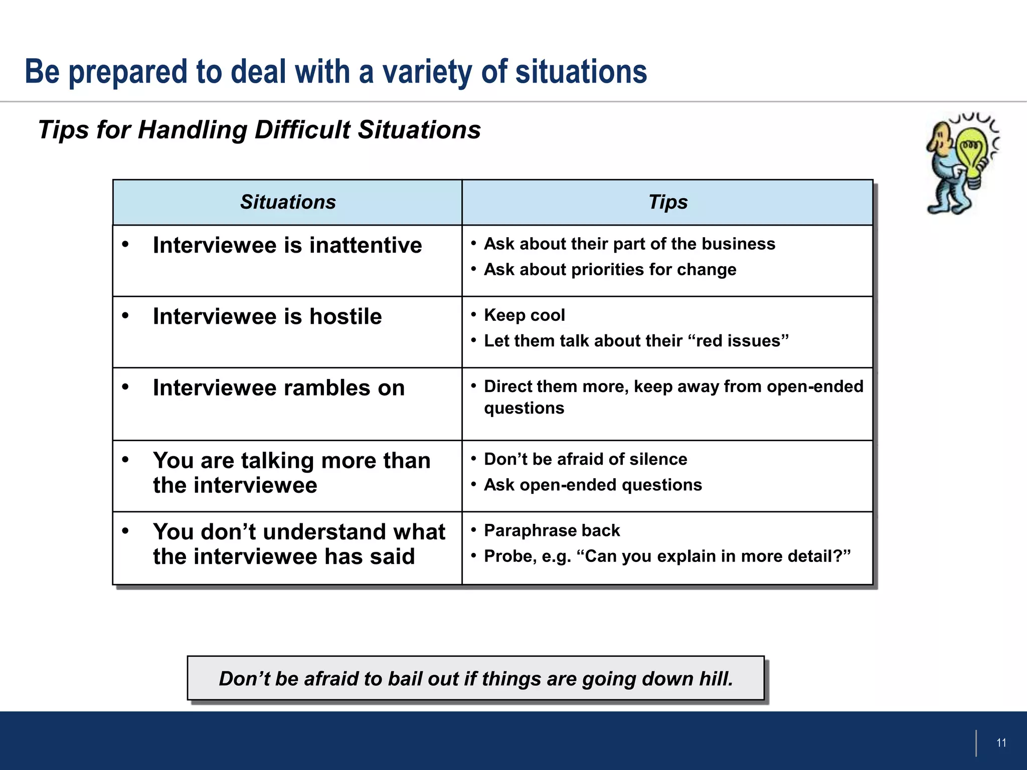Flevy.com - Designing and Delivering Focus Interviews | PPT