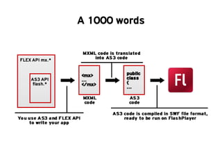 Introduction to Flex | PPT