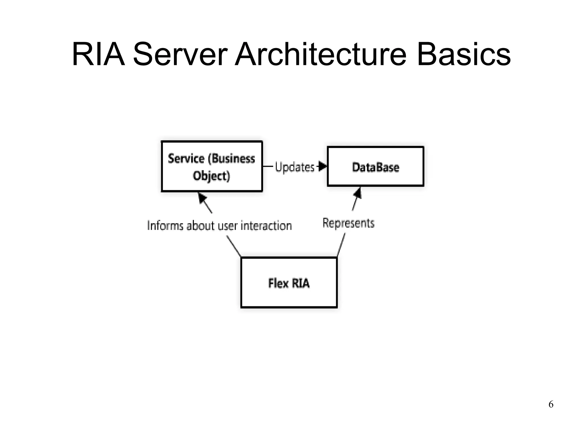 Adobe Flex Framework | ODP