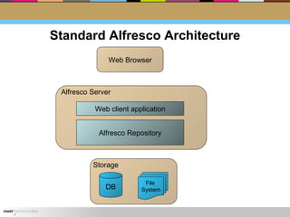 Flex alfresco | PPT
