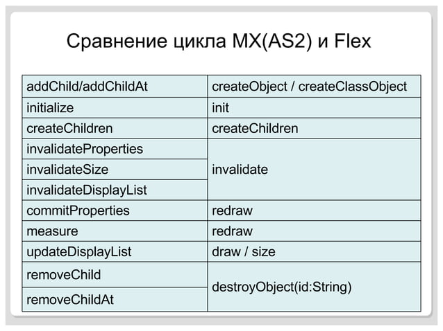 Flex Component Lifecycle Overview | PPT