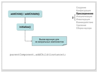 Flex Component Lifecycle Overview | PPT